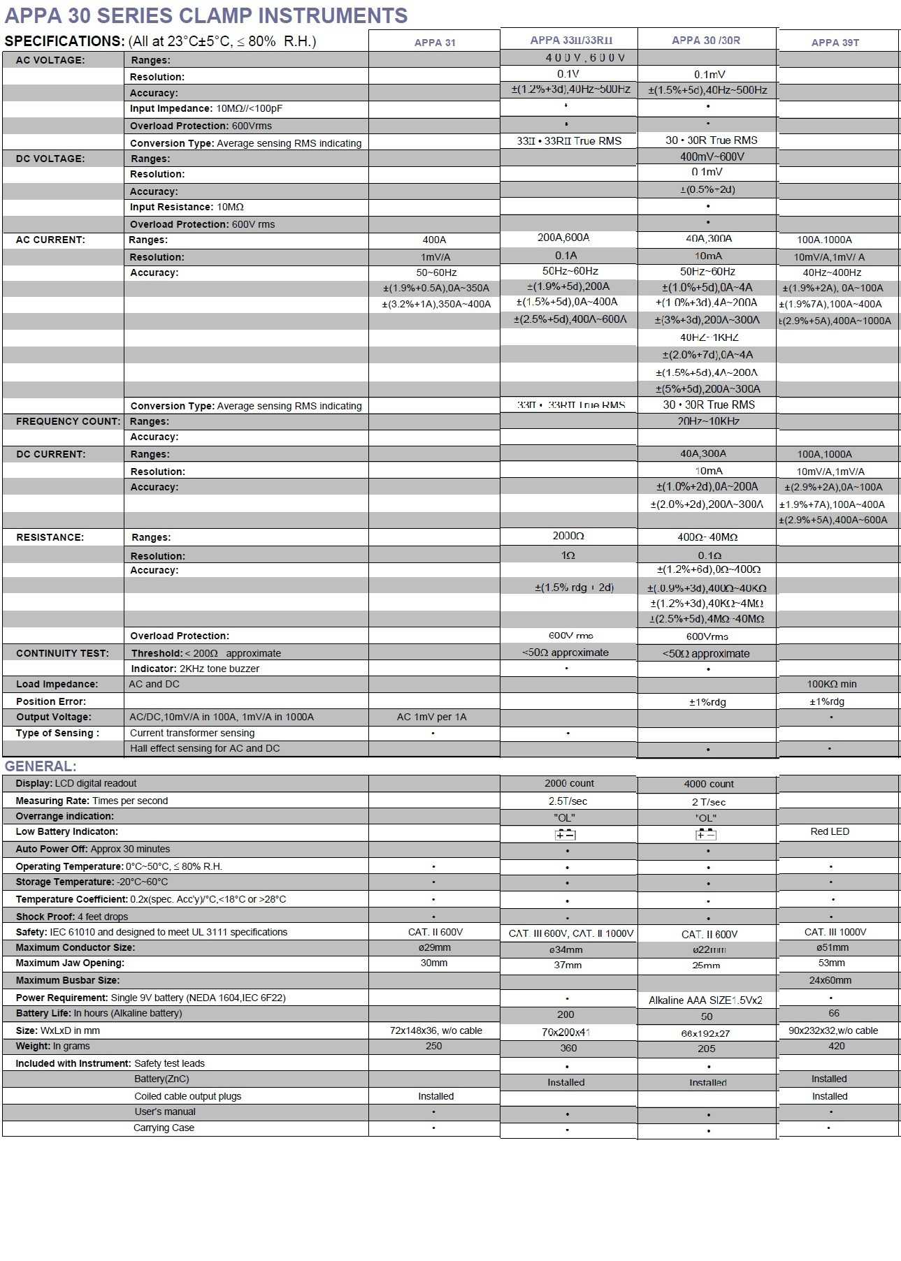 APPA 33 II Clampmetru AC - ARC Brasov